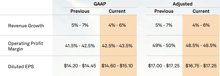 S&P Global: Why I Decided To Trim My Position (NYSE:SPGI) | Seeking Alpha