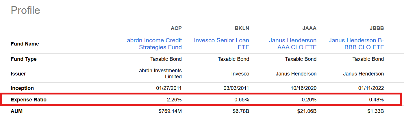 ACP: Don't Be Fooled By The High Yield; Consider These Alternatives ...
