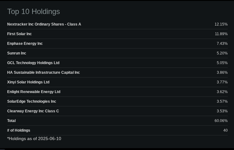 TAN ETF: A Strategic Buy Near The Bottom (NYSEARCA:TAN) | Seeking Alpha