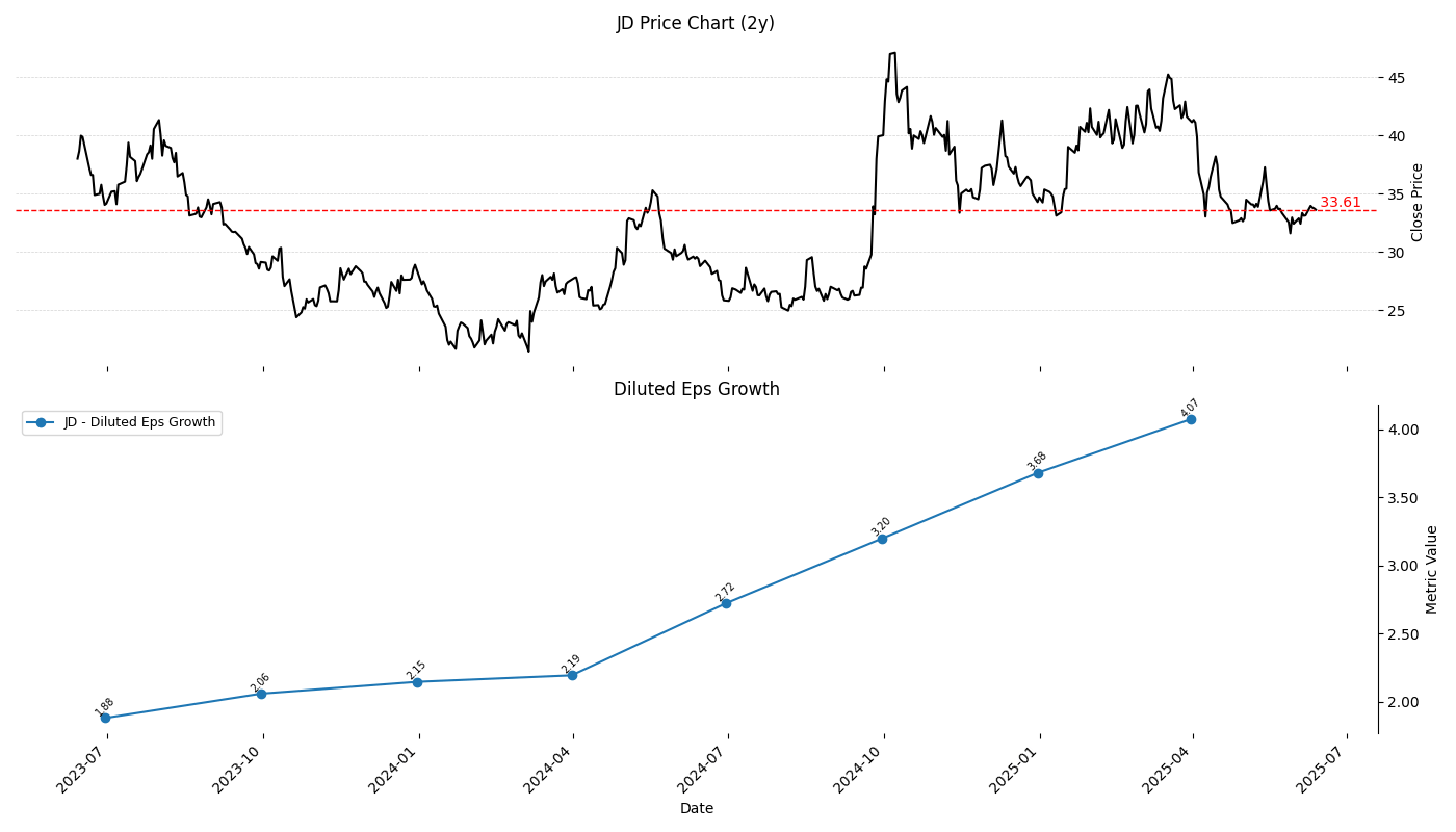 JD.com Is Stuck In Neutral, But Fundamentals Point To A Big Rebound ...