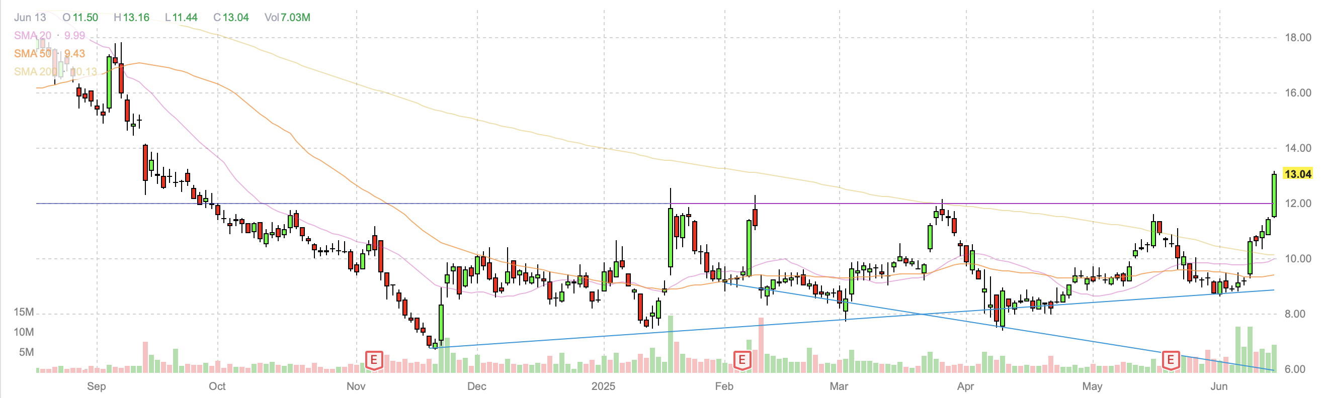 Viasat Stock: A Compelling Investment Poised For Growth And ...