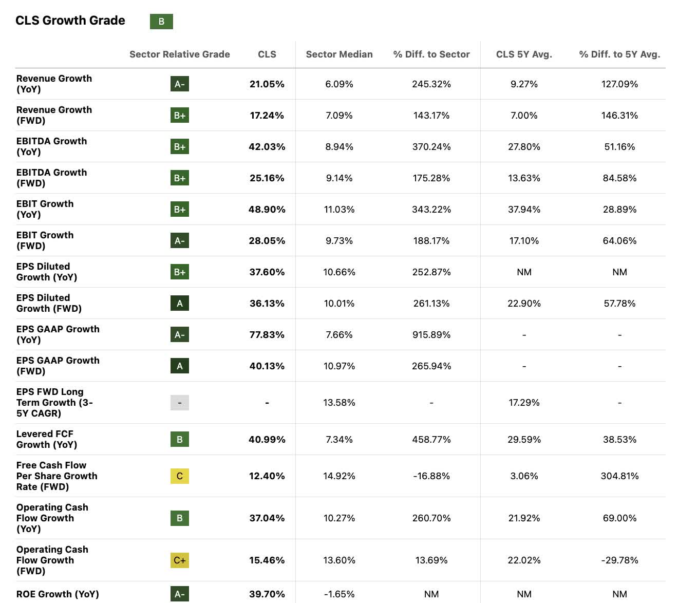 Cutting-Edge Momentum: Steven Cress’s Top AI Stocks | Seeking Alpha