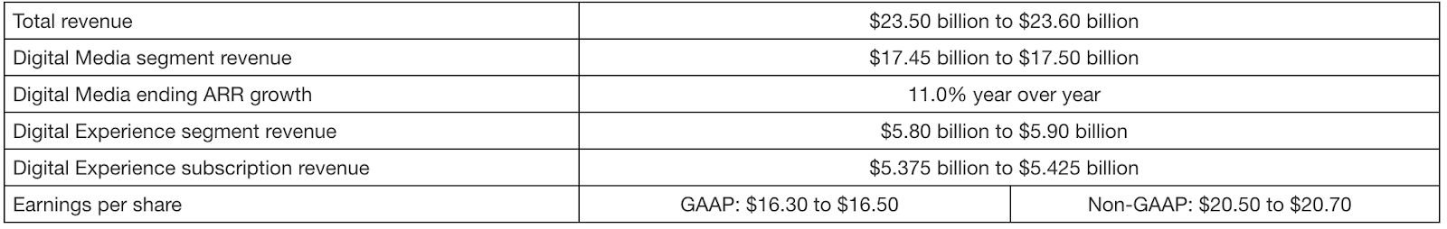 Adobe: This Was The Last Reset - Upgrading To A Strong Buy On AI (ADBE ...