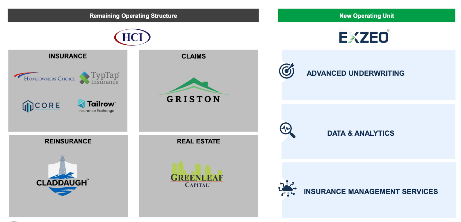 HCI: Too Good To Ignore, But Wait For Risk To Fade (NYSE:HCI) | Seeking ...