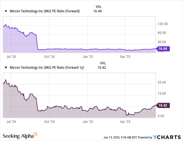 HBM: The Hidden AI Bottleneck That Makes Micron A Strong Buy | Seeking Alpha