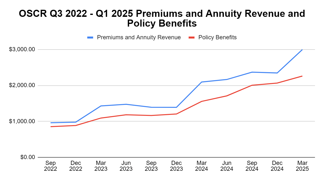 Oscar Health Could Be The Next Growth Monster With Tremendous Upside ...