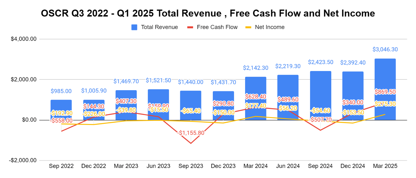 Oscar Health Could Be The Next Growth Monster With Tremendous Upside ...