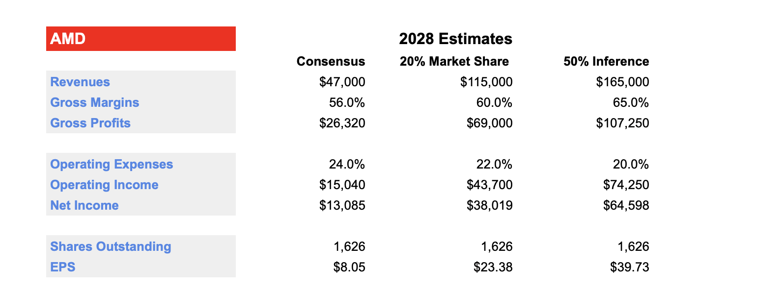 Advanced Micro Devices (AMD): Future AI Inference Monster | Seeking Alpha