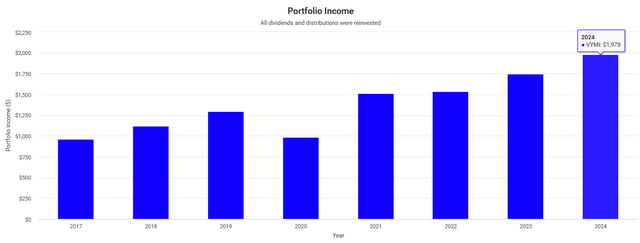 VYMI: An Efficient International Dividend ETF (NASDAQ:VYMI) | Seeking Alpha