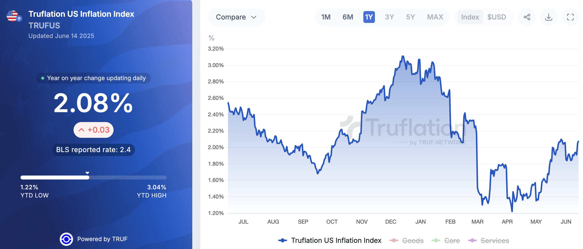 Why Tariff-Induced Inflation Will Be Transitory | Seeking Alpha