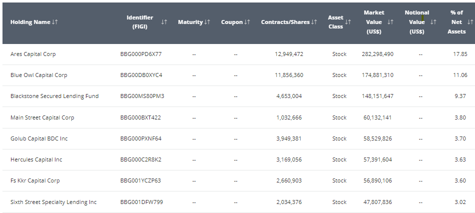 PBDC Vs. BIZD: Which Is Best For Income Investors And Retirees ...