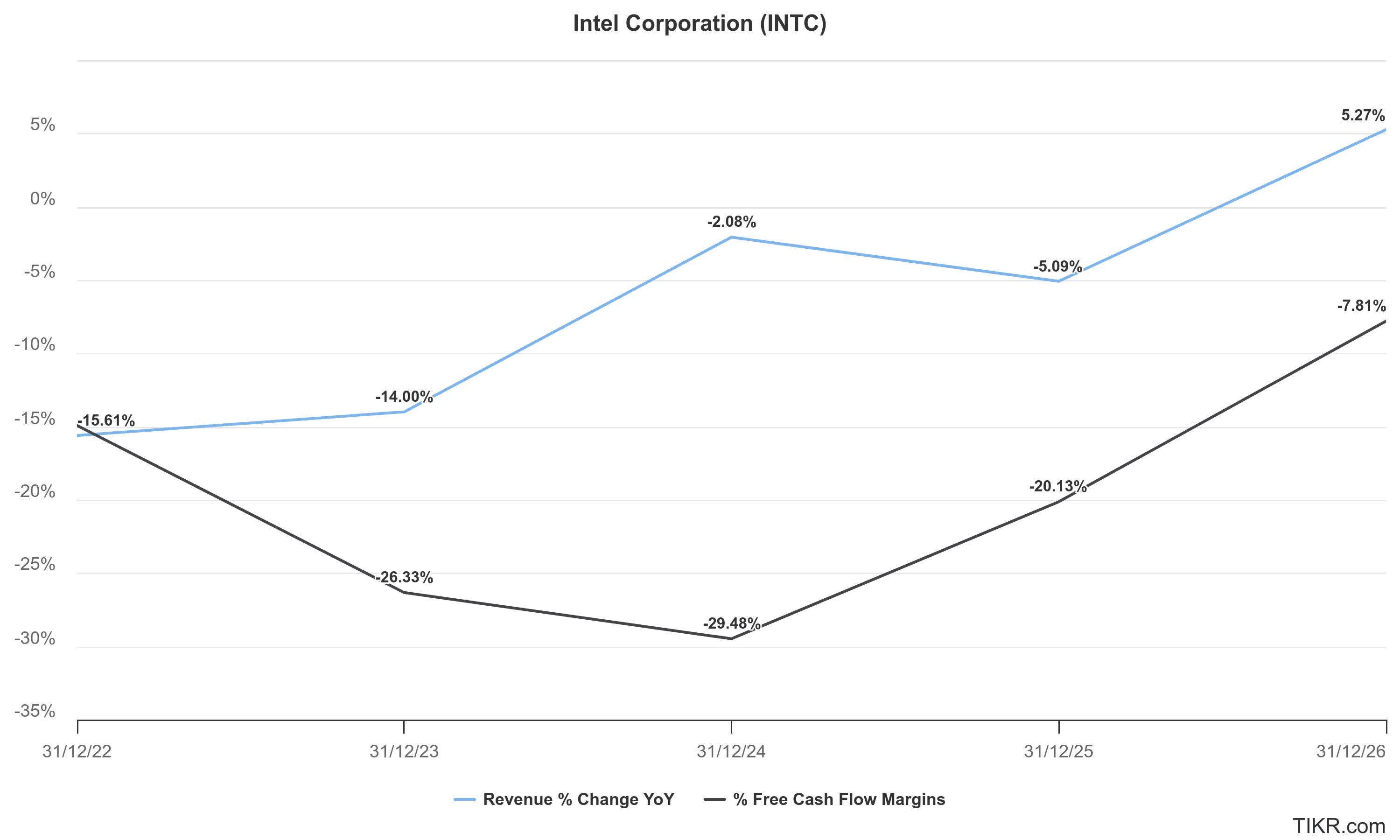 Intel: Even A Giant Leap Of Faith May Not Be Enough (NASDAQ:INTC ...