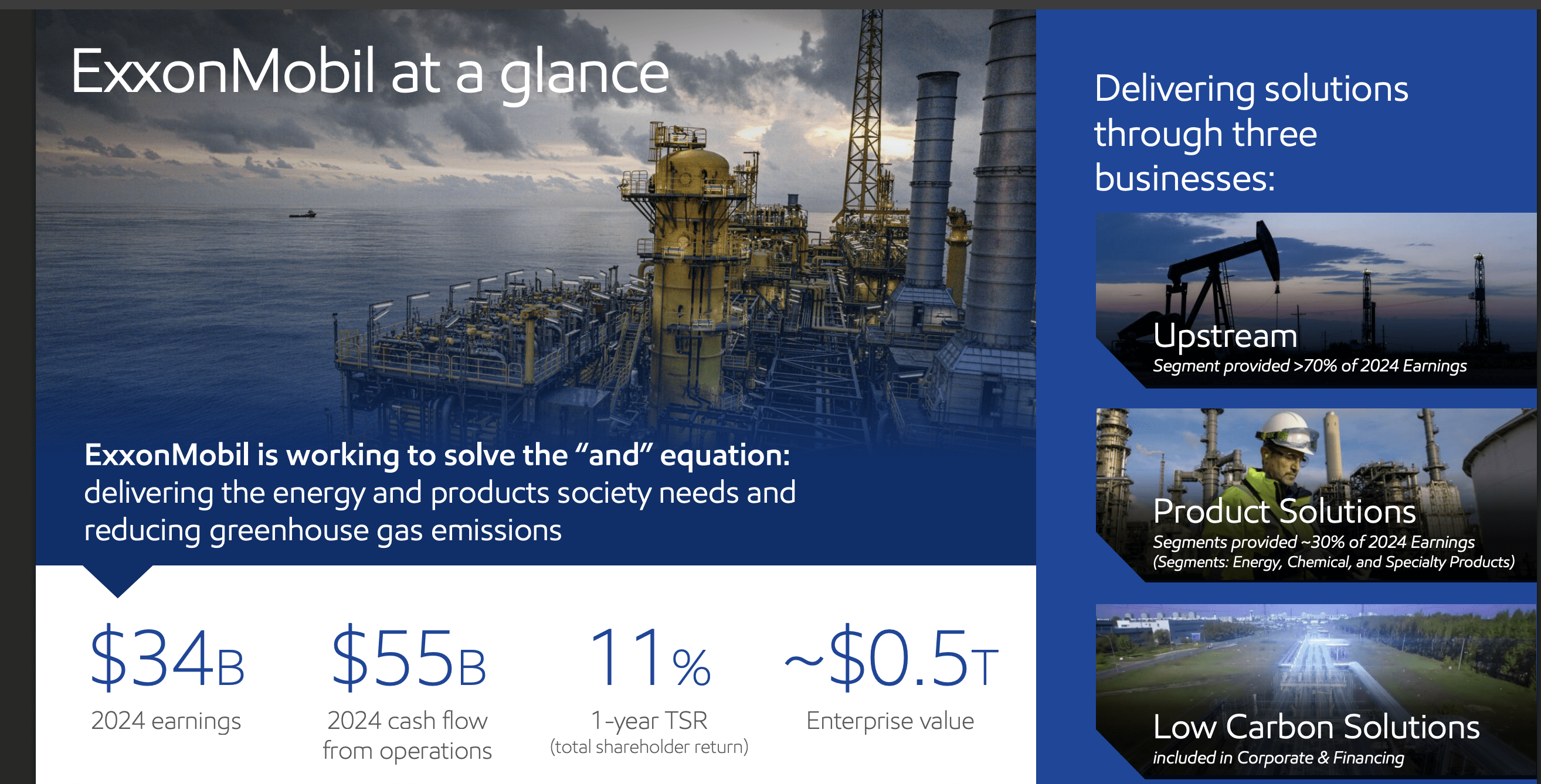 Exxon Mobil and the Next Oil Spike: Middle East on Edge (NYSE:XOM ...