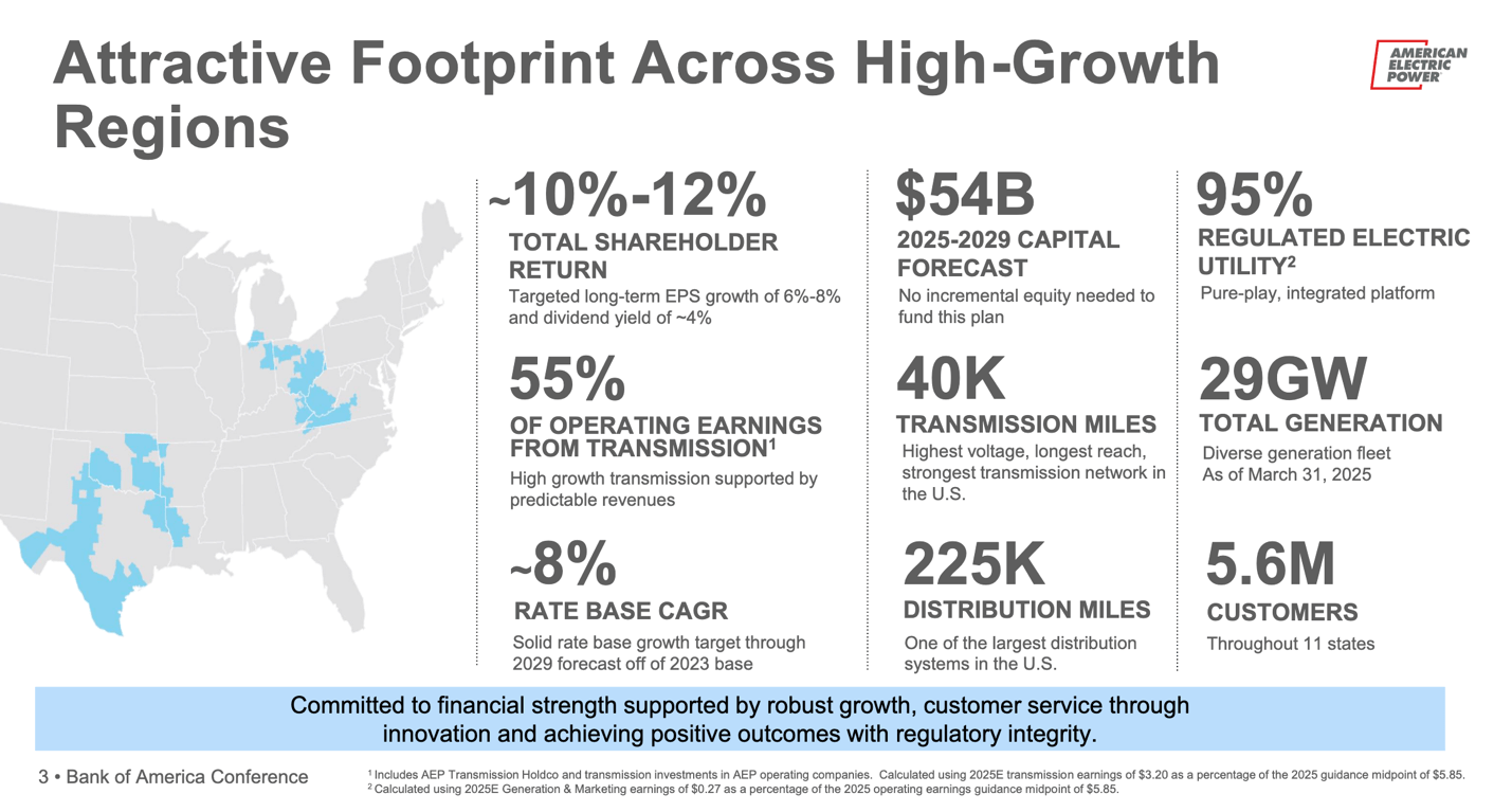 American Electric Power Is On Track For Low Double-Digit Returns ...