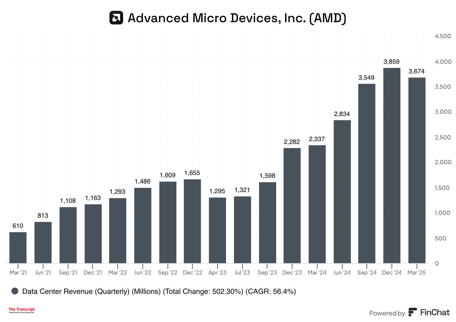 Advanced Micro Devices (AMD): Future AI Inference Monster | Seeking Alpha