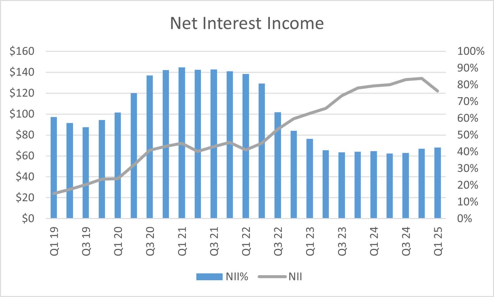Merchants Bancorp: Shifting Away From Common Shares To Its Newest ...