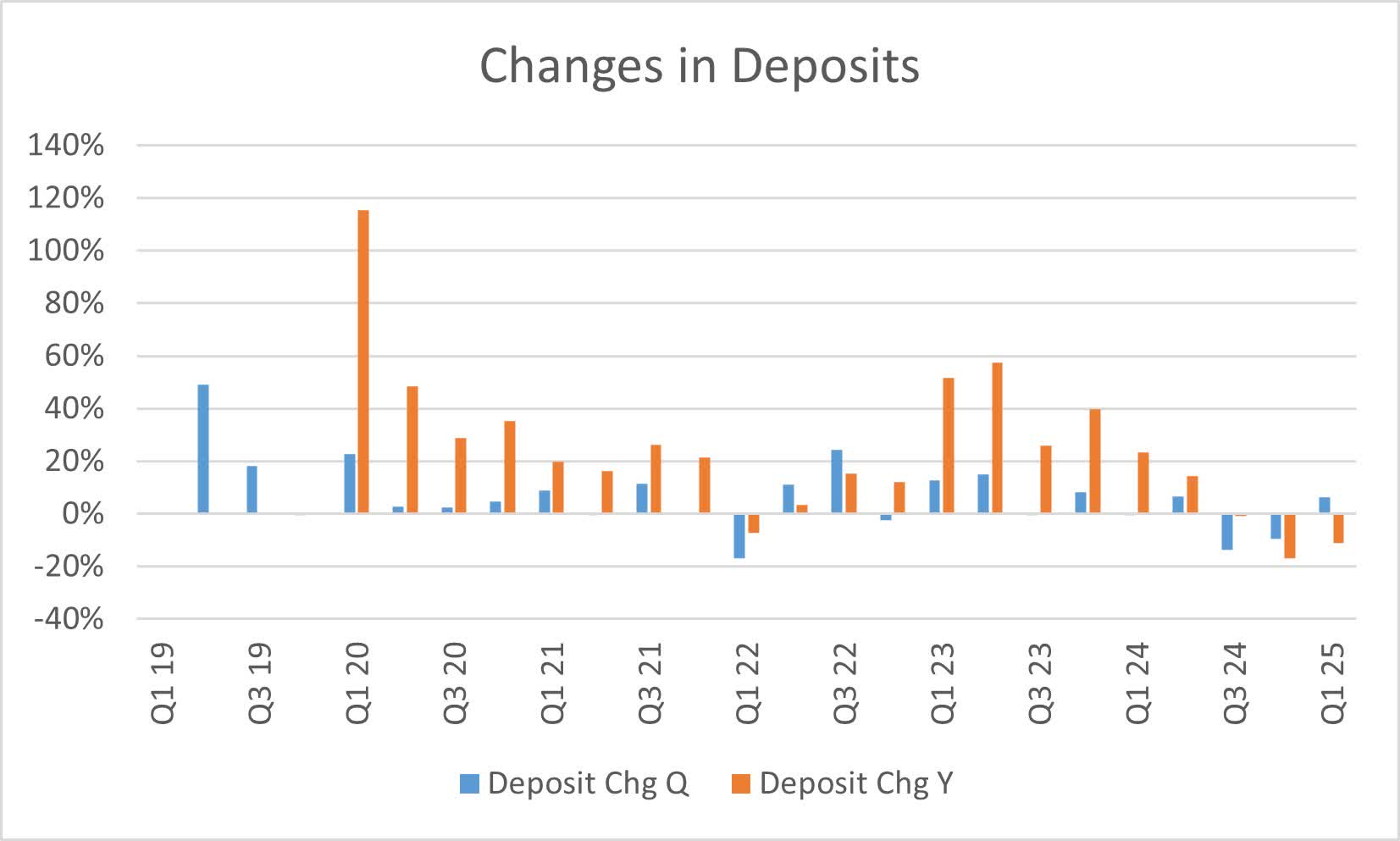 Merchants Bancorp: Shifting Away From Common Shares To Its Newest ...