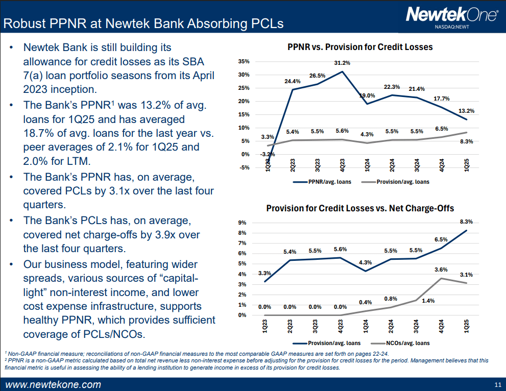 NewtekOne: Elevated Risk Profile Implies Cheap Valuation (NASDAQ:NEWT) | Seeking Alpha