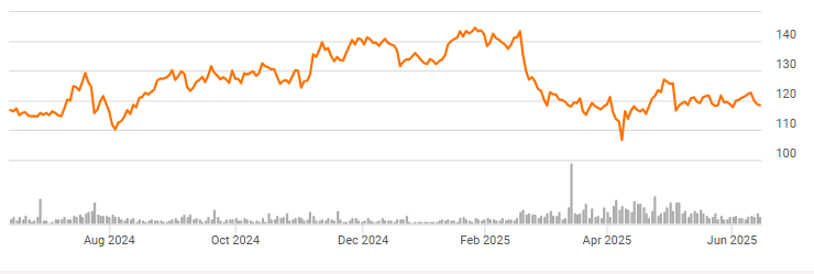 Integer Holdings: Major Changes Afoot In 2025 (NYSE:ITGR) | Seeking Alpha