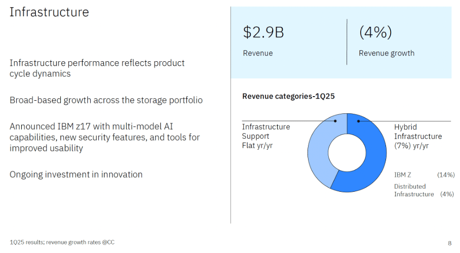 IBM Builds A Solid AI And Cloud Foundation For GARP Investors (NYSE:IBM ...