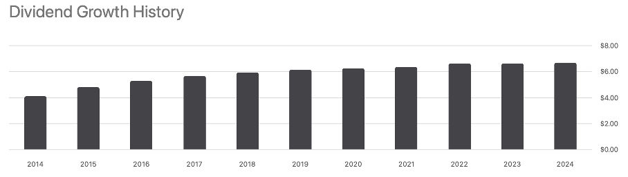 IBM Builds A Solid AI And Cloud Foundation For GARP Investors (NYSE:IBM ...