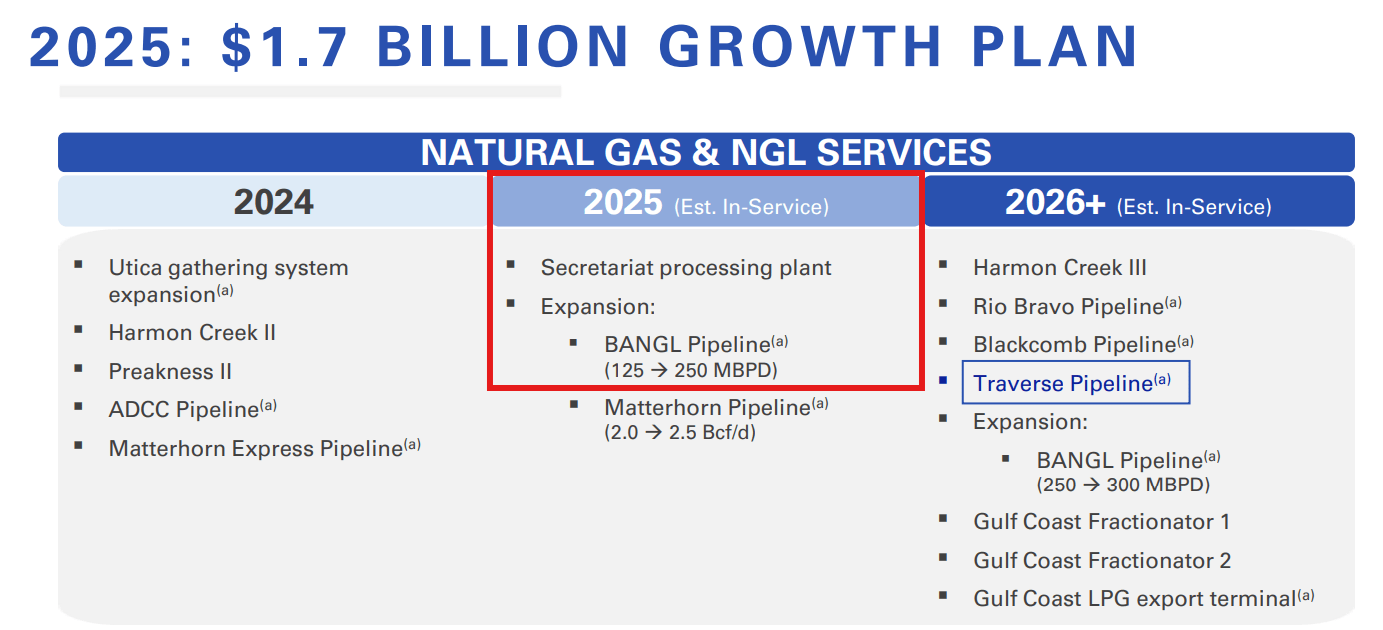 MPLX: My Favorite Midstream For 2025 And Beyond (NYSE:MPLX) | Seeking Alpha