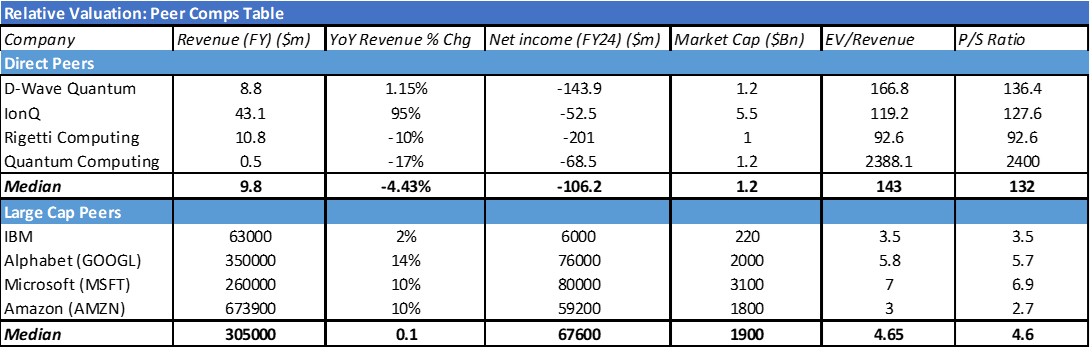 D-Wave Quantum: A Highly Speculative Asymmetrically Risky Bet (NYSE ...
