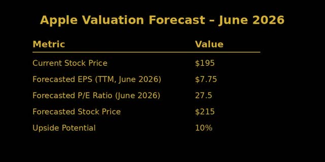 Apple Is Resilient, But Buybacks Are Diverting Capital From Its Moat ...