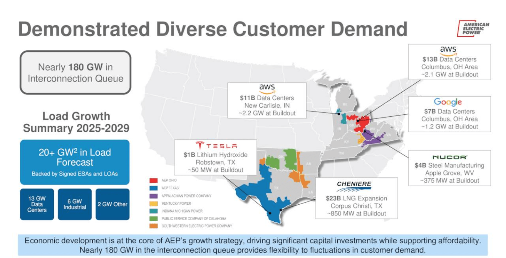 American Electric Power Is On Track For Low Double-Digit Returns ...