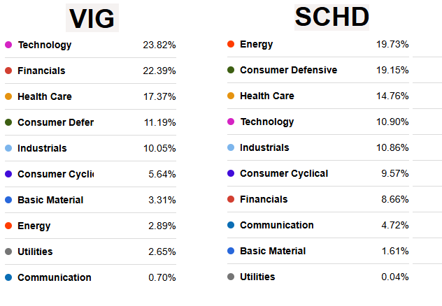 VIG: Quiet Compounding In A Mega Cap Market (NYSEARCA:VIG) | Seeking Alpha