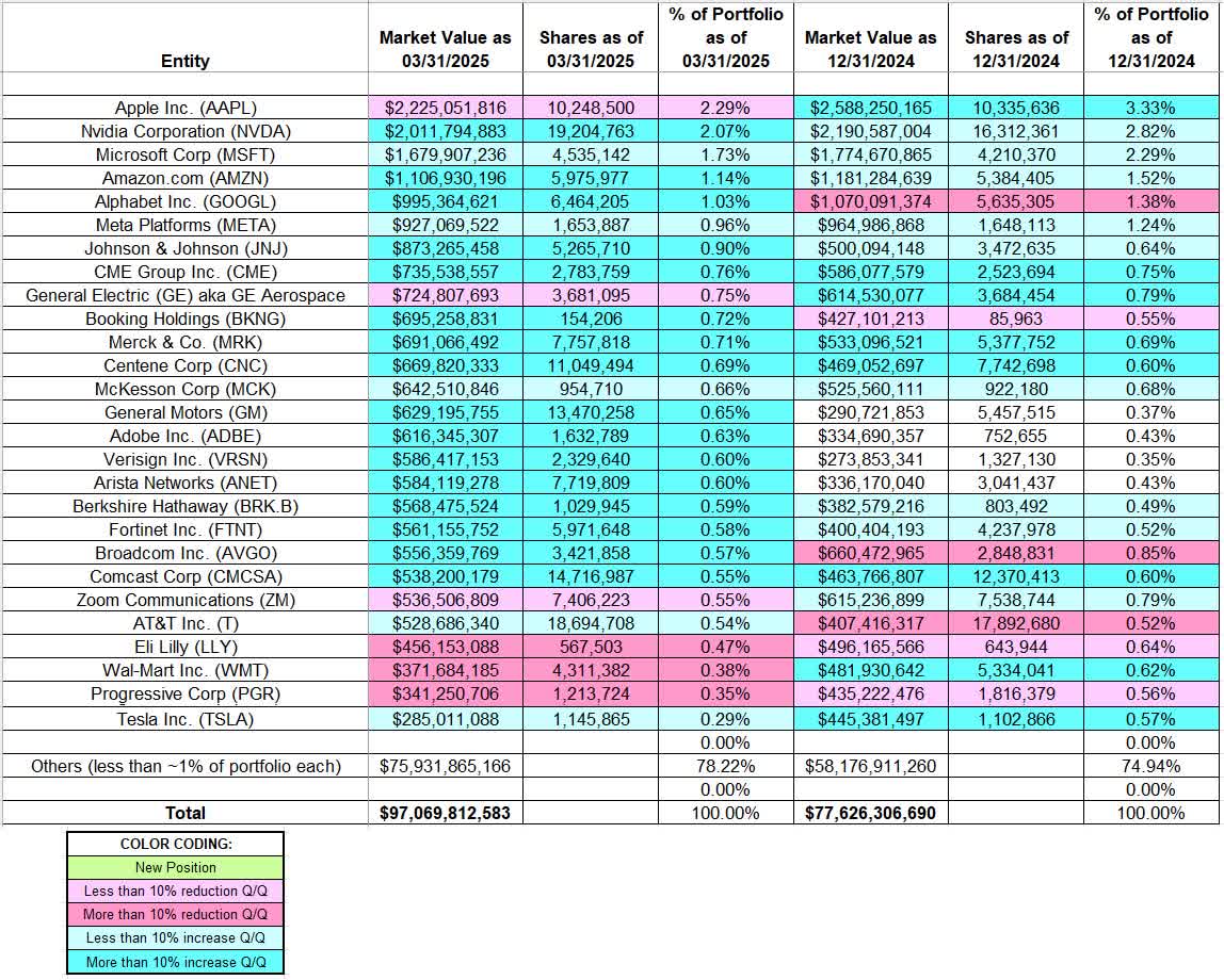 Tracking Cliff Asness’ AQR Capital Management 13F Portfolio – Q1 2025 ...