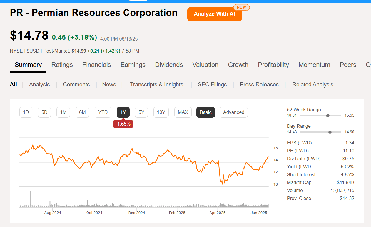 Permian Resources: The Growth Story Continues Right Through Market Uncertainty (NYSE:PR ...