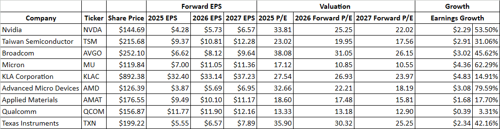 SMH: Chips Are Still Hot And Owning The Sector Could Outperform The ...