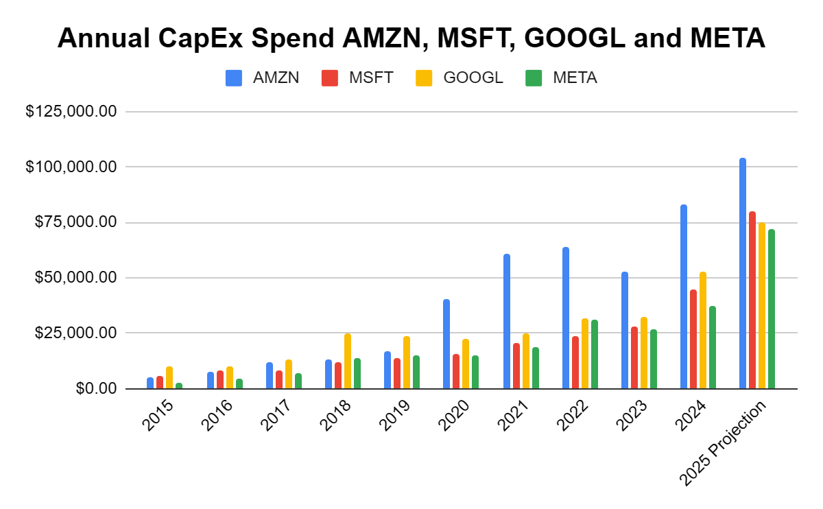 SMH: Chips Are Still Hot And Owning The Sector Could Outperform The ...
