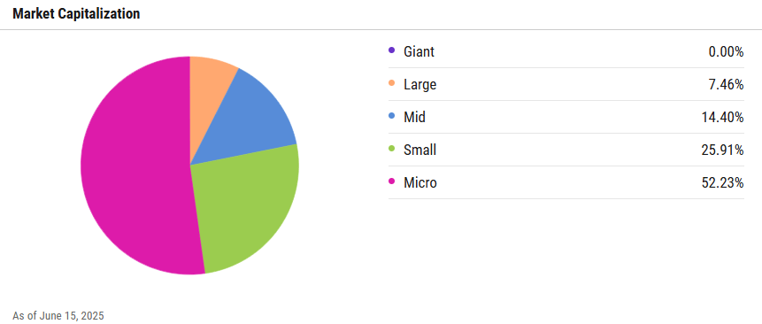 IZRL: Amid War, Innovation Continues Driving This Microcap ETF ...