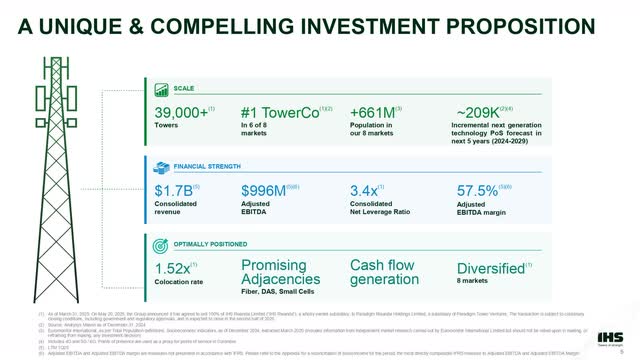 IHS Holding: Navigating Growth And Volatility With Hidden Levers (NYSE ...