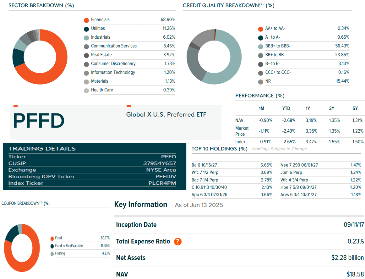 PFFD ETF's Portfolio Breakdown: Attractive For Those Seeking Yield (NYSEARCA:PFFD) | Seeking Alpha