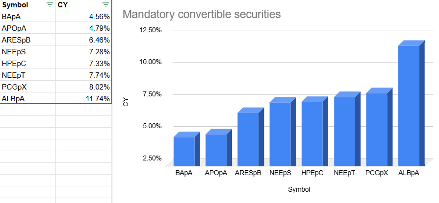 PFFD ETF's Portfolio Breakdown: Attractive For Those Seeking Yield ...