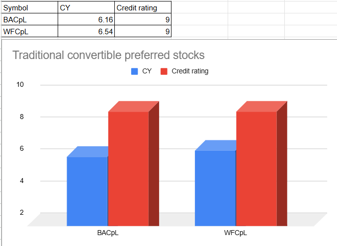 PFFD ETF's Portfolio Breakdown: Attractive For Those Seeking Yield ...