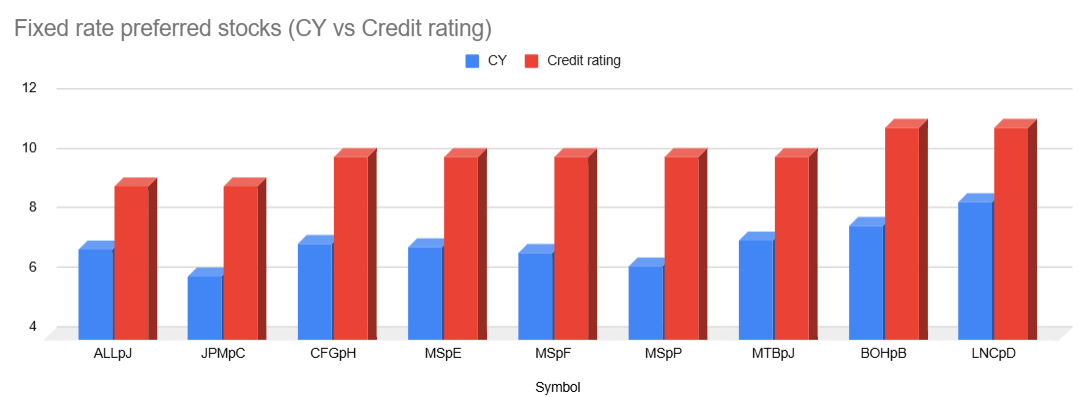 PFFD ETF's Portfolio Breakdown: Attractive For Those Seeking Yield (NYSEARCA:PFFD) | Seeking Alpha