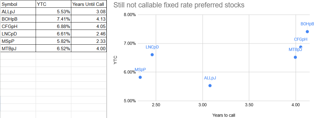 PFFD ETF's Portfolio Breakdown: Attractive For Those Seeking Yield (NYSEARCA:PFFD) | Seeking Alpha