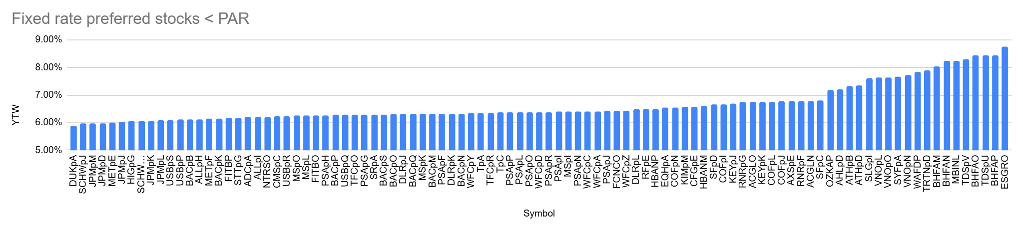 PFFD ETF's Portfolio Breakdown: Attractive For Those Seeking Yield (NYSEARCA:PFFD) | Seeking Alpha