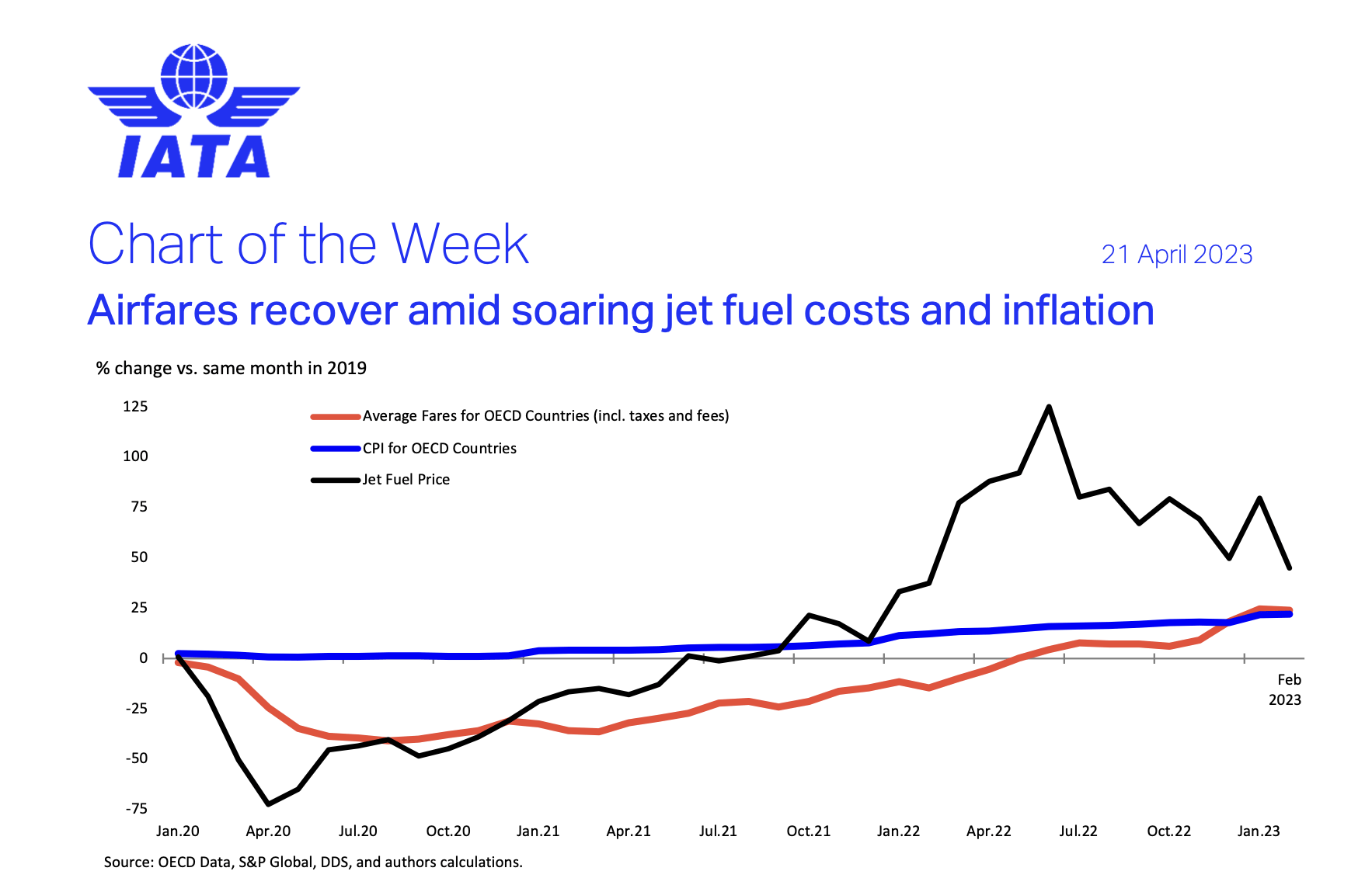 IAG: Earnings Jet To New Heights, Yet All-Time Highs Stay In The Hangar ...