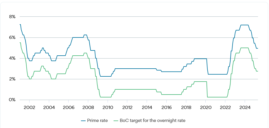 Canadian Net REIT: Attractively Valued Despite High Indebtedness ...