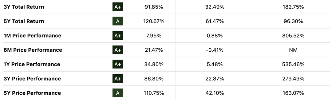 Understanding ITA: A Sector ETF Focused On U.S. Aerospace And Defense ...