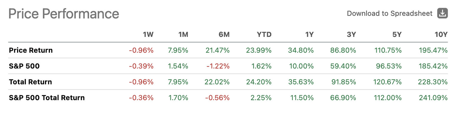 Understanding ITA: A Sector ETF Focused On U.S. Aerospace And Defense ...