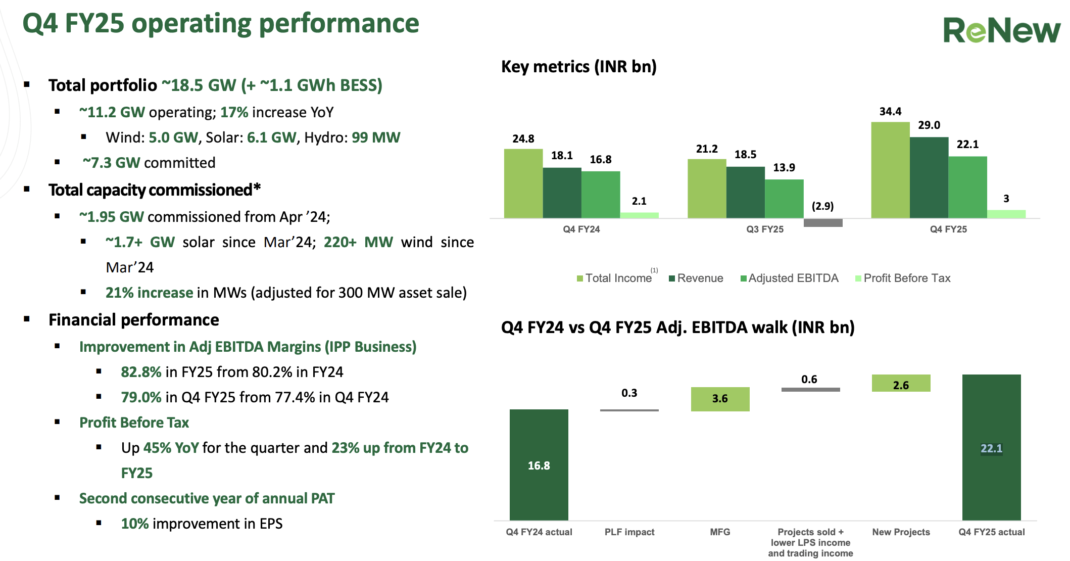 ReNew Energy Stock: My Take On Q4 Numbers And Why They Deserve An ...