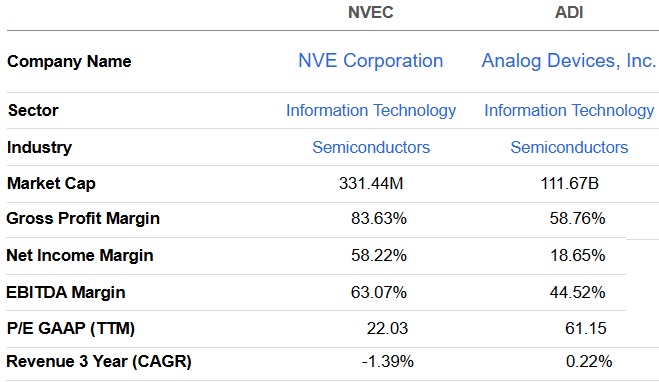 NVEC: Recovery And Dividend Payment, Both Sustainable (NASDAQ:NVEC ...