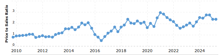 Integer Holdings: Major Changes Afoot In 2025 (NYSE:ITGR) | Seeking Alpha