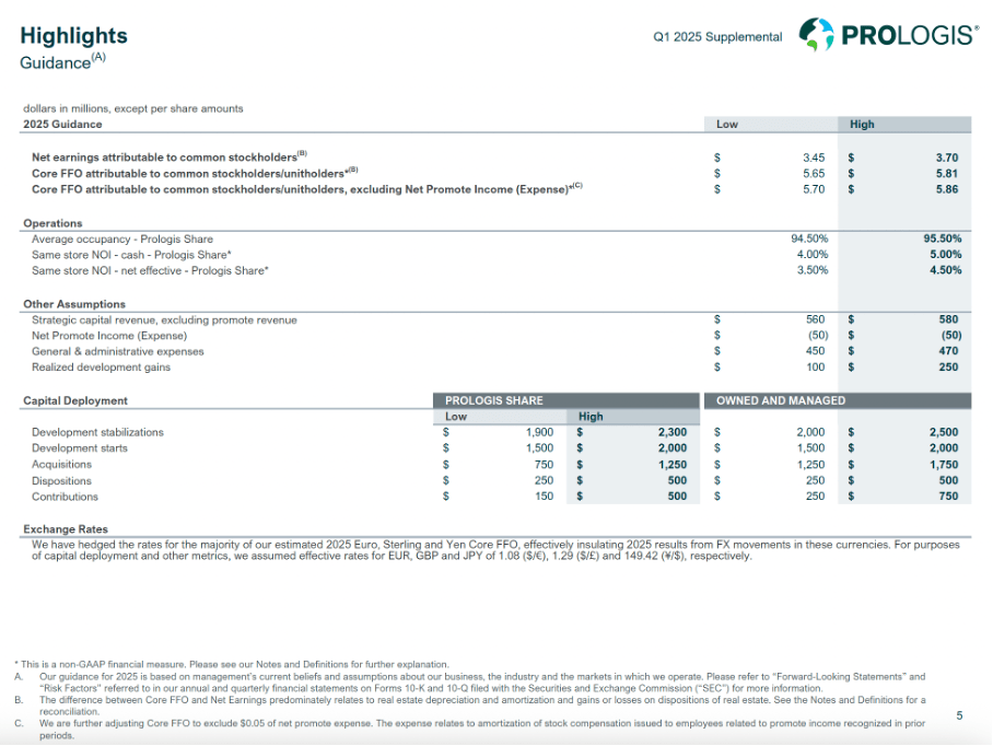 Prologis Expands Into Data Centers While Growing Core Logistics ...